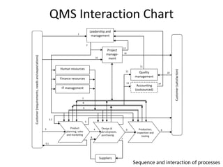 QMS_ISO 9001_Awareness by Management.pptx