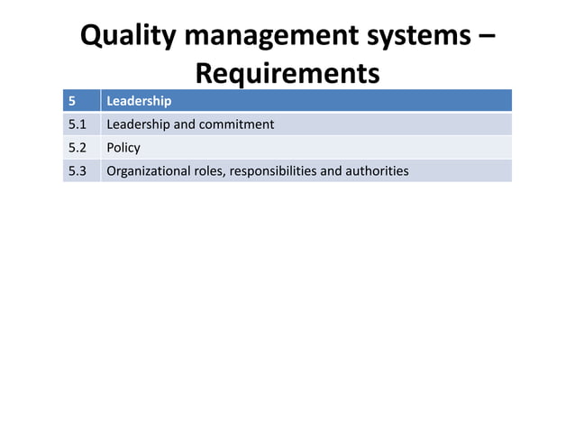 QMS_ISO 9001_Awareness by Management.pptx | Business Operations | Business