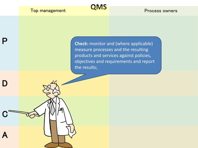 QMS_ISO 9001_Awareness by Management.pptx | Business Operations | Business