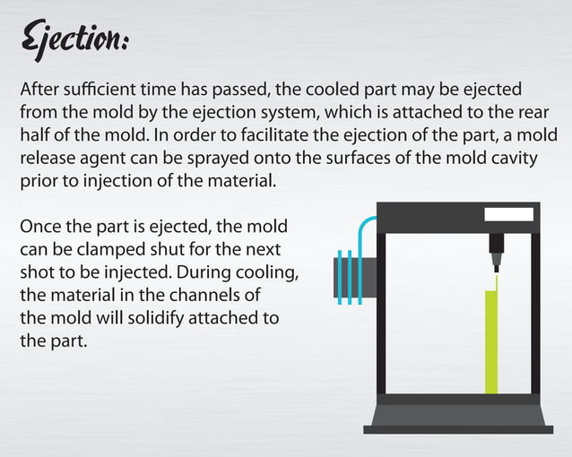 Plastic Injection Molding | PPT