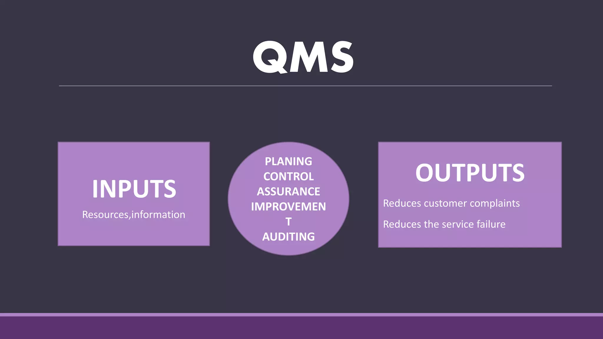 Quality Management at Hotel Industry | PPTX