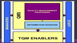 Quality Management at Hotel Industry | PPTX
