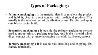 Pharmaceutical Packaging, QMS, Sanket Pawar | PPT