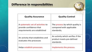 Quality Management System | PPT