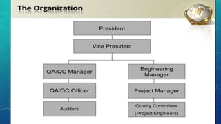 Quality Management System | PPT
