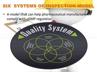 six systems of inspection model | PPT