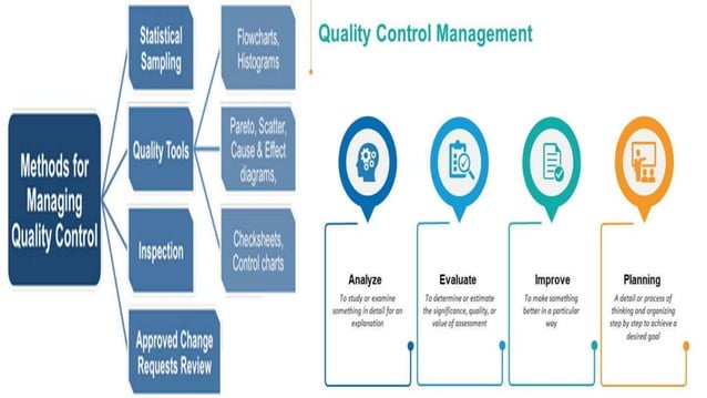Statistical process control | PPTX | Business | Business and Finance