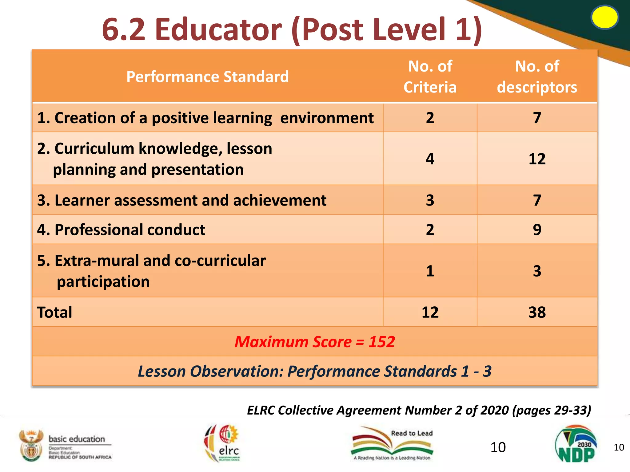 QMS REFRESHER Train_PL2 & PL3_13 APRIL 2022.pptx