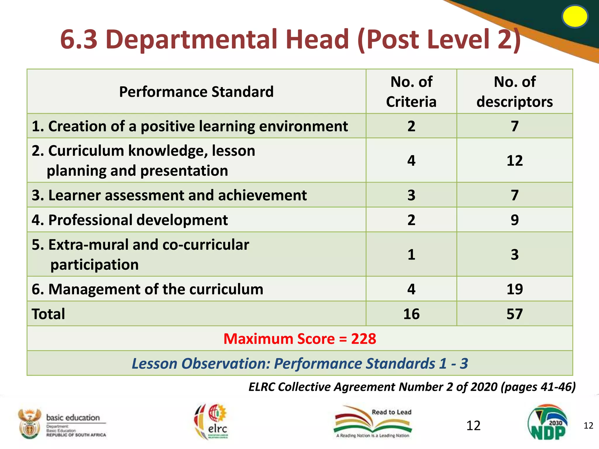 QMS REFRESHER Train_PL2 & PL3_13 APRIL 2022.pptx