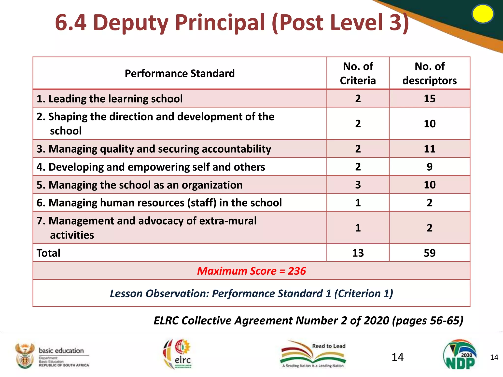 QMS REFRESHER Train_PL2 & PL3_13 APRIL 2022.pptx