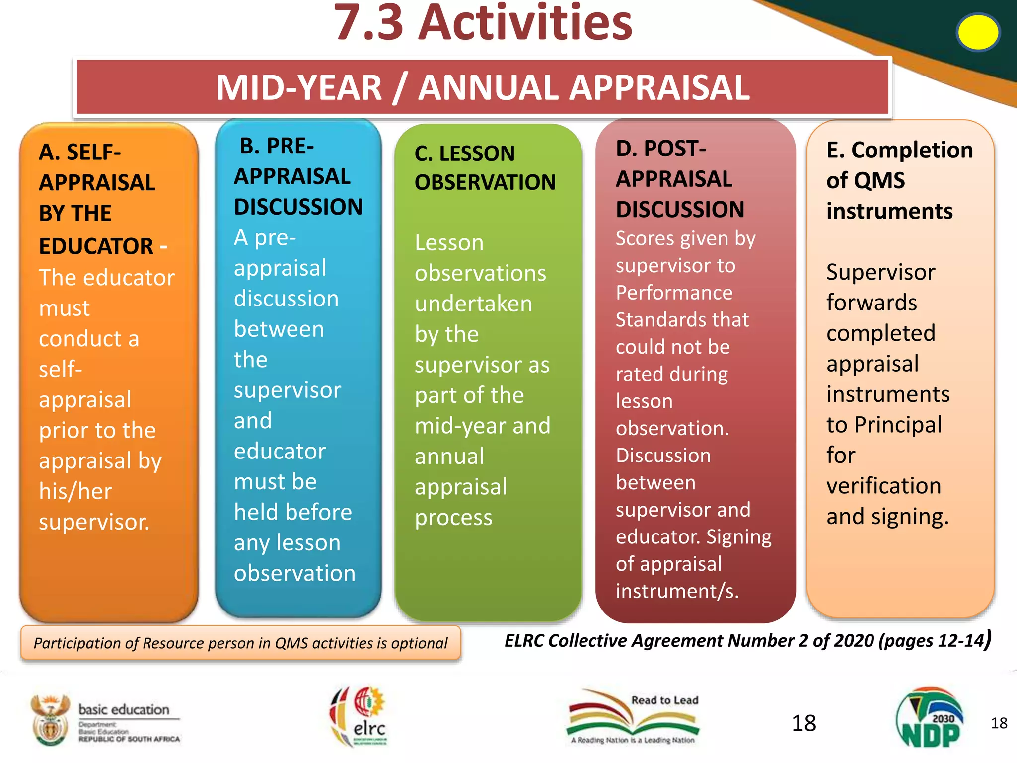 QMS REFRESHER Train_PL2 & PL3_13 APRIL 2022.pptx
