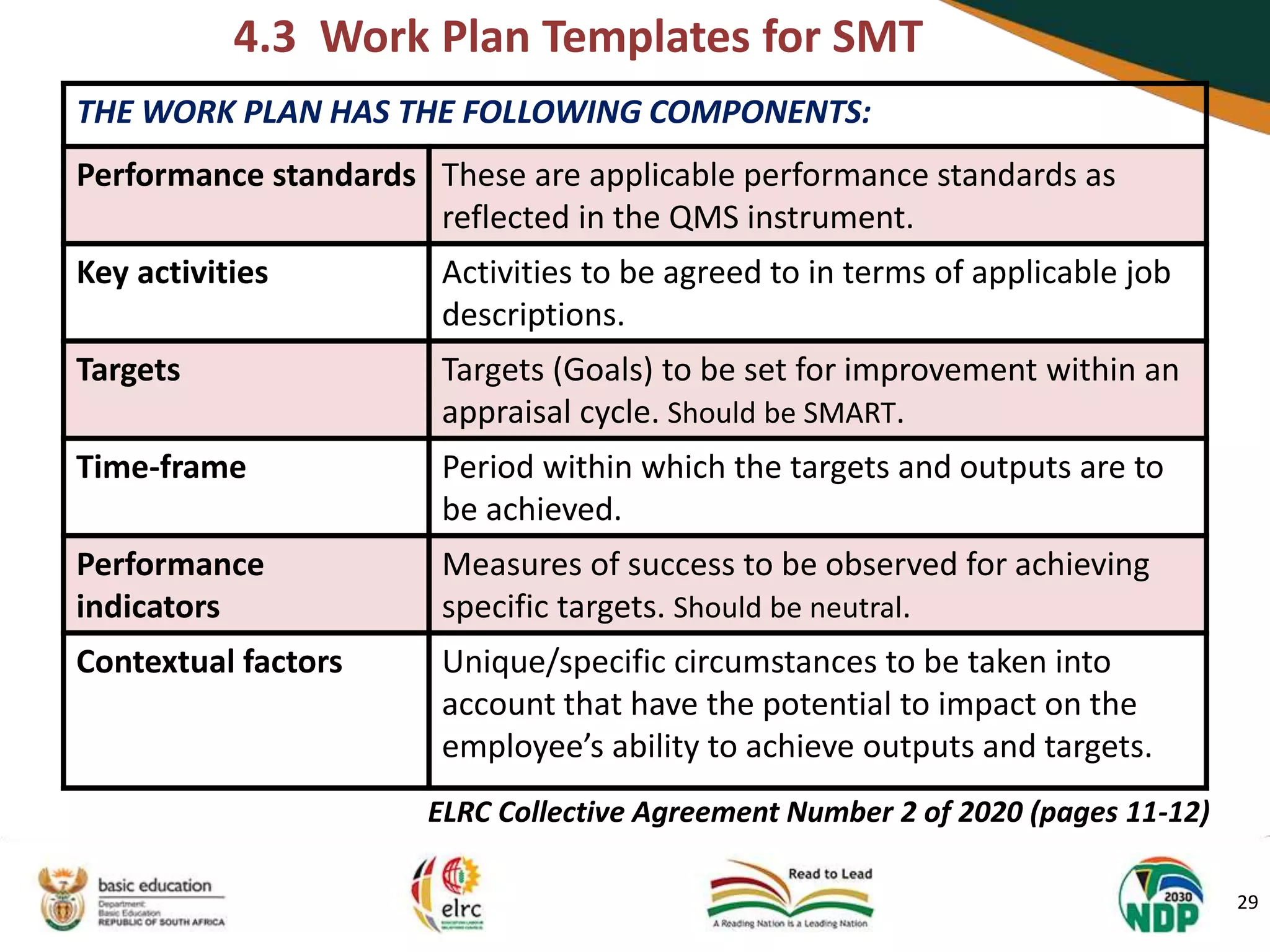 QMS REFRESHER Train_PL2 & PL3_13 APRIL 2022.pptx