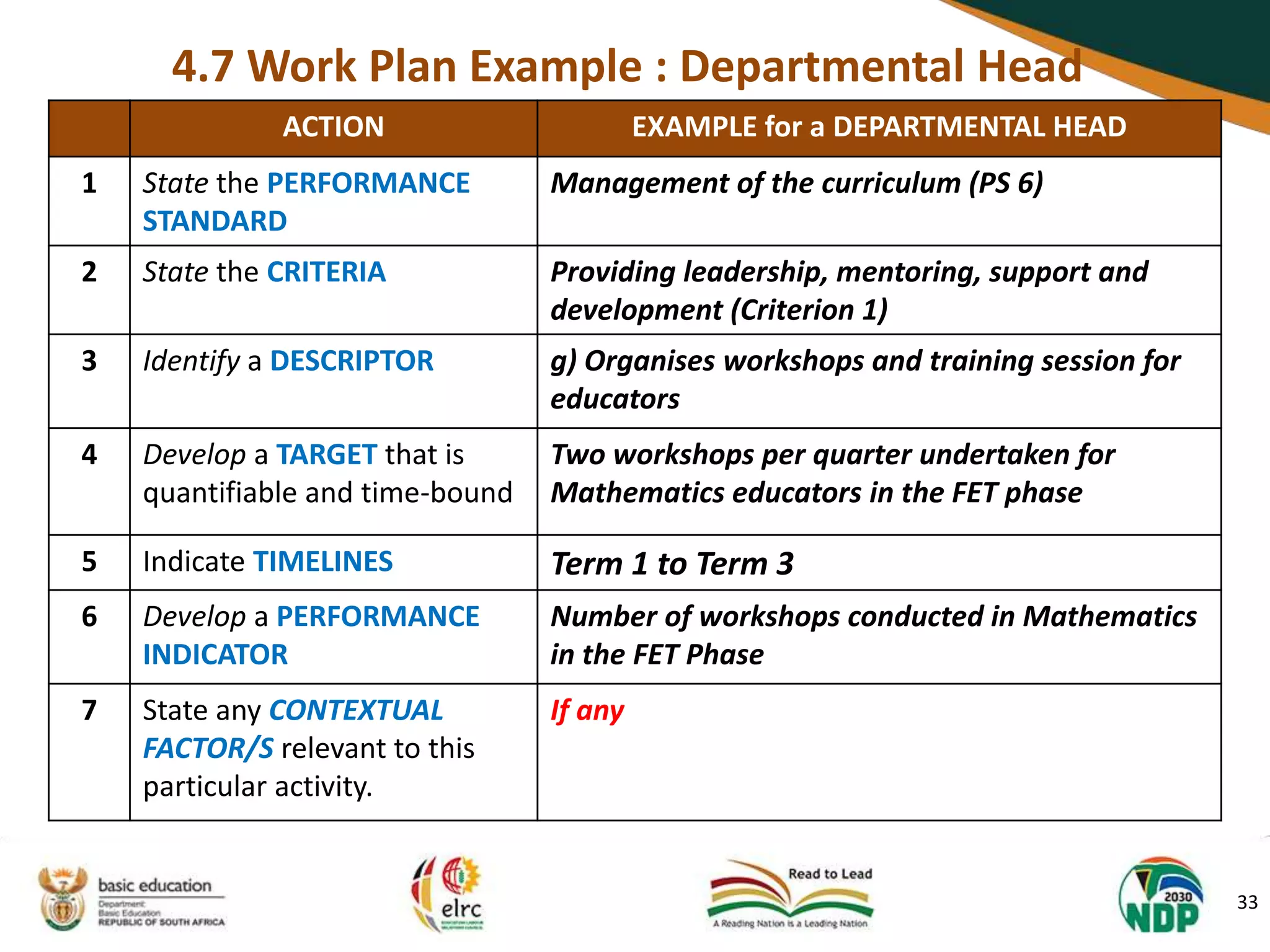 QMS REFRESHER Train_PL2 & PL3_13 APRIL 2022.pptx