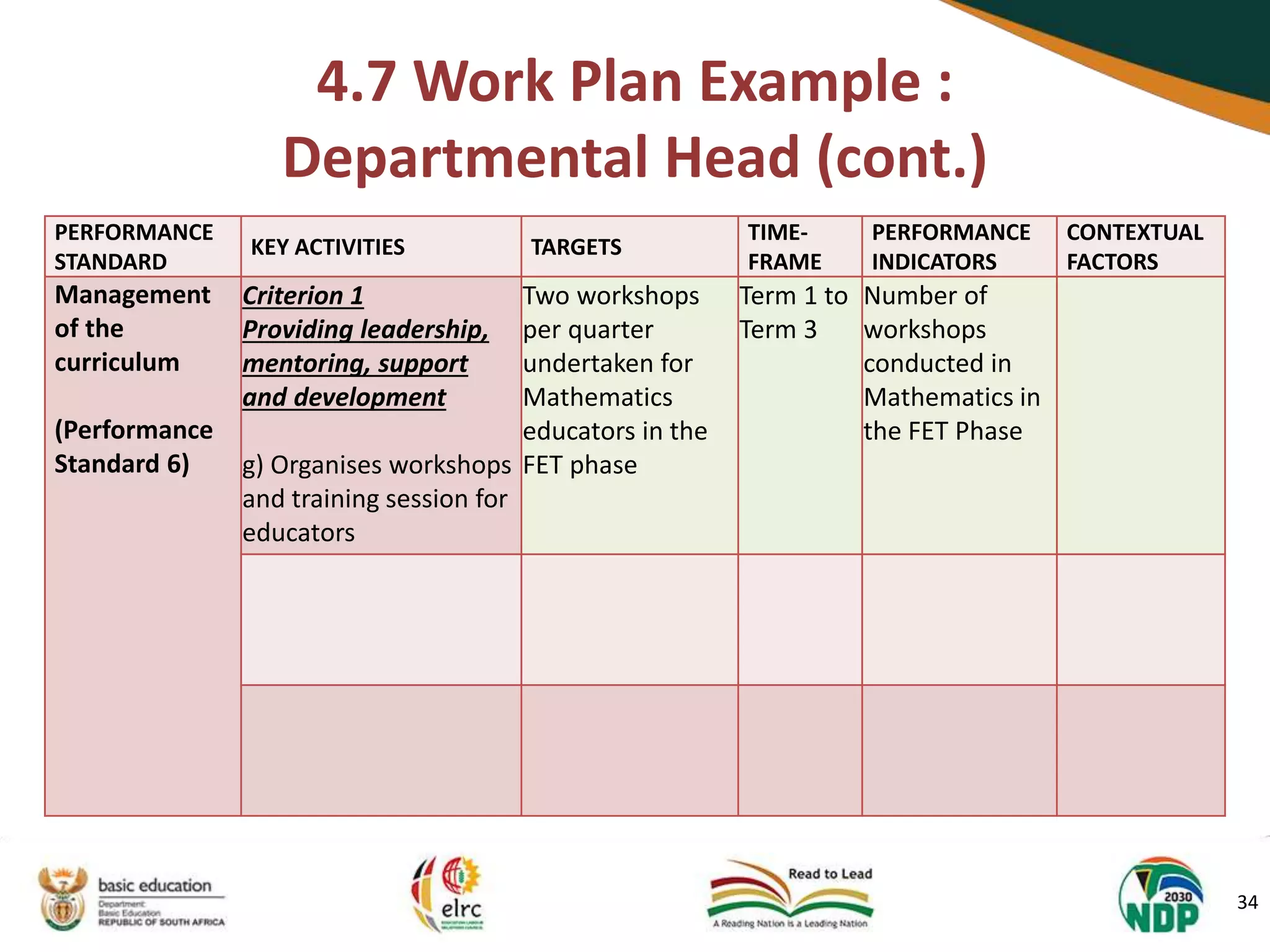 QMS REFRESHER Train_PL2 & PL3_13 APRIL 2022.pptx