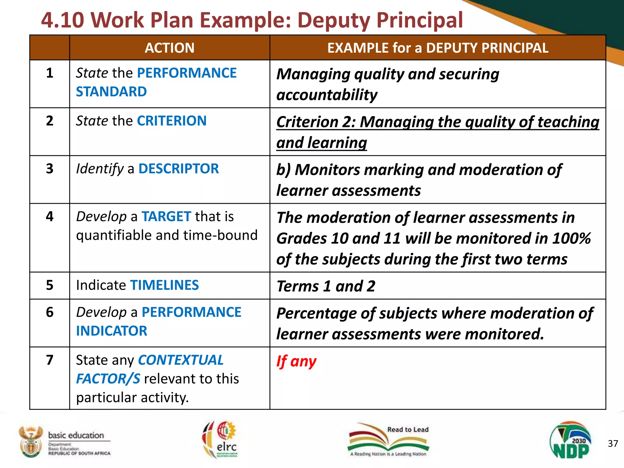 QMS REFRESHER Train_PL2 & PL3_13 APRIL 2022.pptx