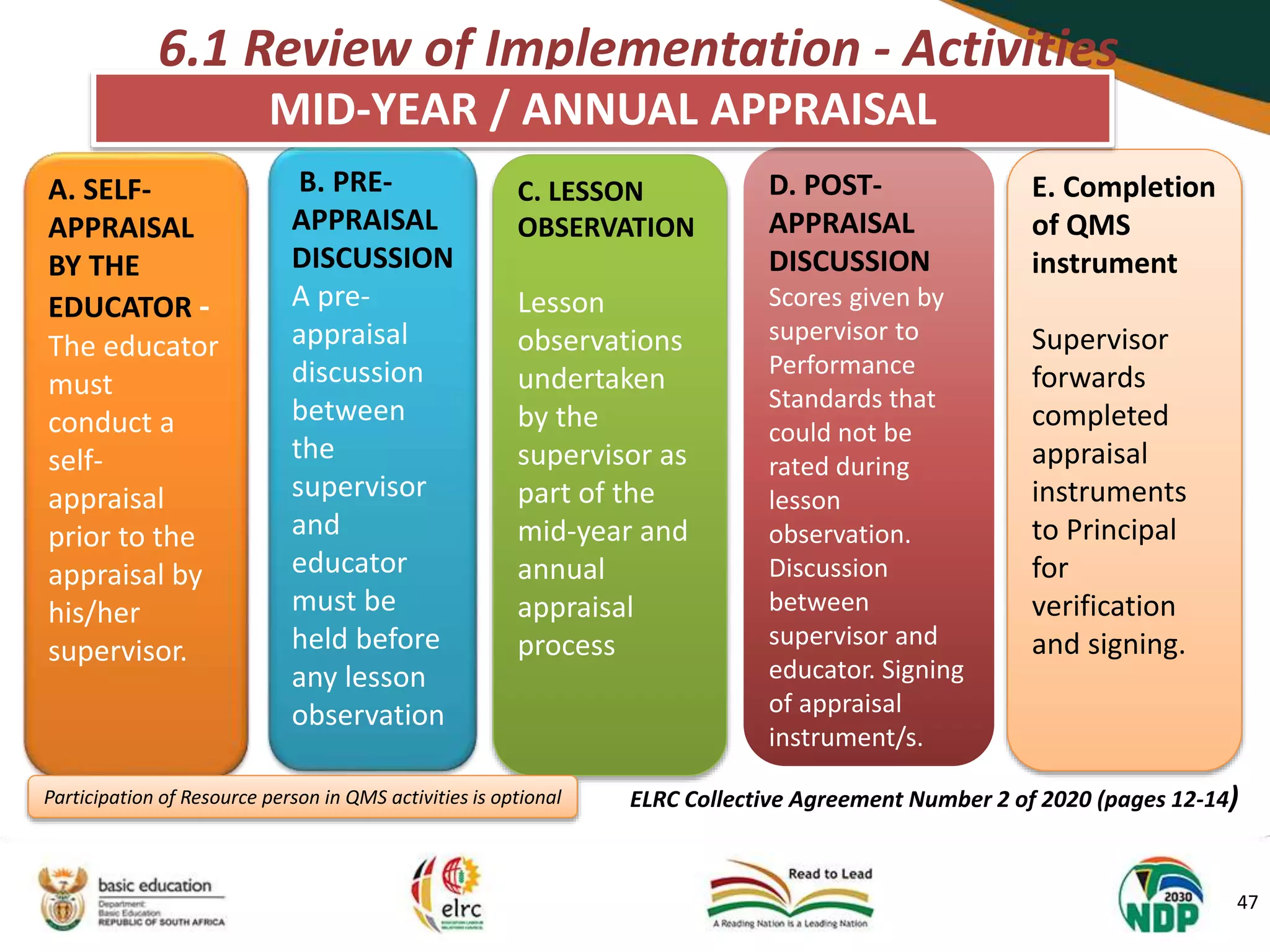 QMS REFRESHER Train_PL2 & PL3_13 APRIL 2022.pptx