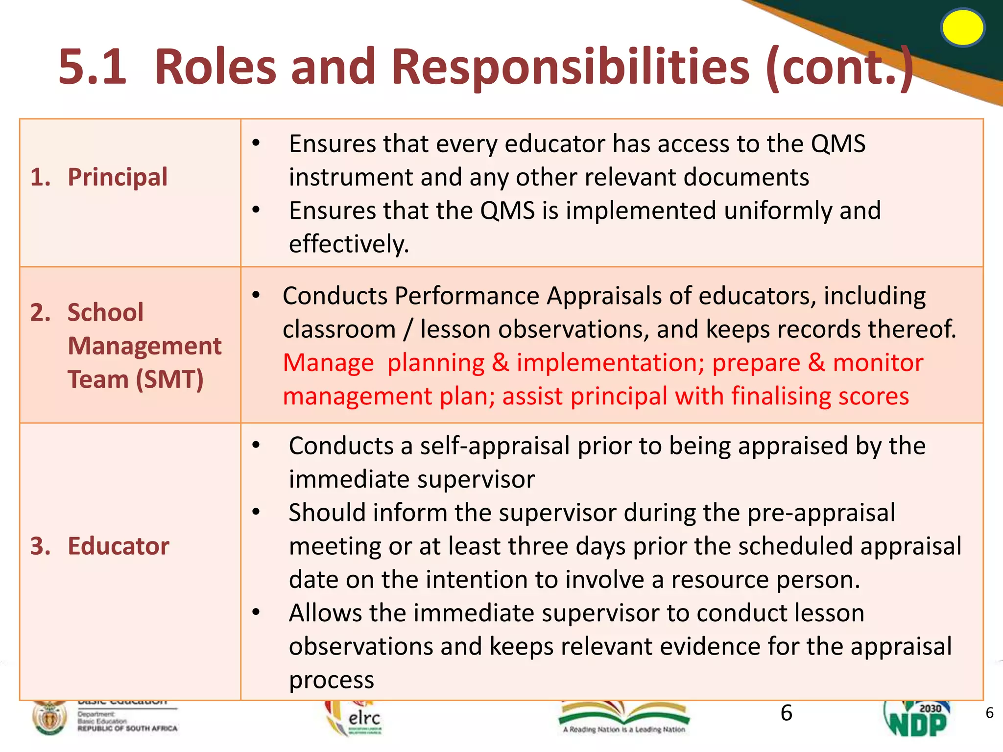 QMS REFRESHER Train_PL2 & PL3_13 APRIL 2022.pptx