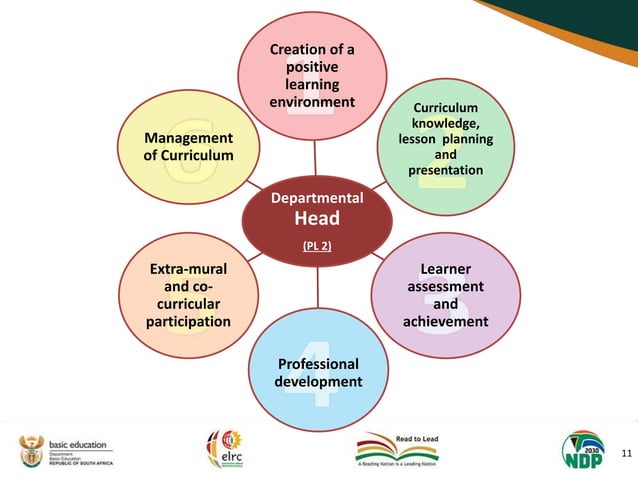 QMS REFRESHER Train_PL2 & PL3_13 APRIL 2022.pptx