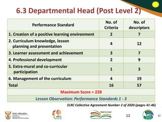 QMS REFRESHER Train_PL2 & PL3_13 APRIL 2022.pptx