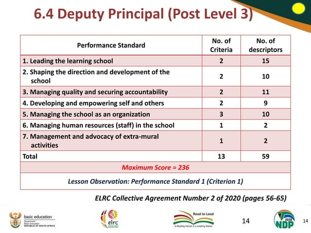 QMS REFRESHER Train_PL2 & PL3_13 APRIL 2022.pptx