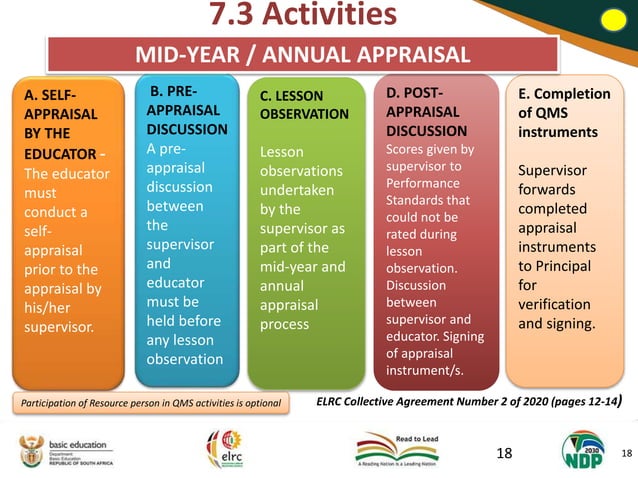 QMS REFRESHER Train_PL2 & PL3_13 APRIL 2022.pptx