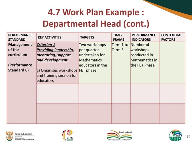 QMS REFRESHER Train_PL2 & PL3_13 APRIL 2022.pptx