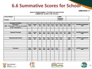 QMS REFRESHER Train_PL2 & PL3_13 APRIL 2022.pptx