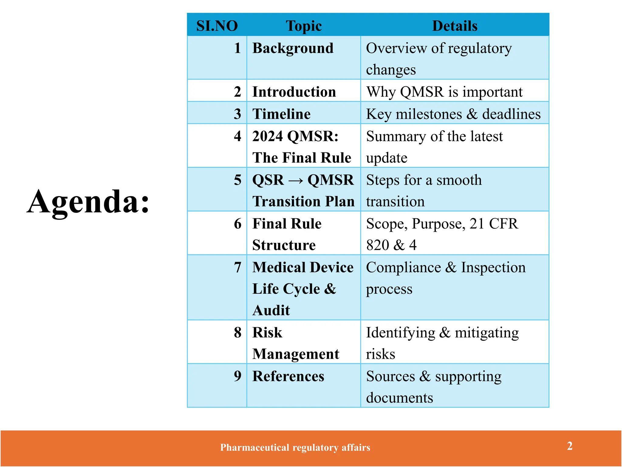 Quality management system regulation (QMSR )Final rule 2024 | PDF