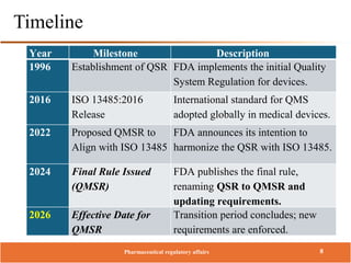 Quality management system regulation (QMSR )Final rule 2024 | PDF