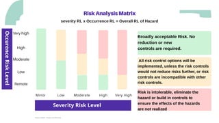 Risk Management in QMS and New Products Design (NPD) | PPTX