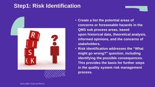 Risk Management in QMS and New Products Design (NPD) | PPTX