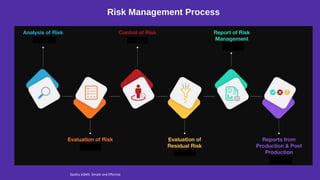 Risk Management in QMS and New Products Design (NPD) | PPTX