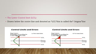 SATISTICAL PROCESS CONTROL(SPC) | PPTX