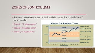 SATISTICAL PROCESS CONTROL(SPC) | PPTX