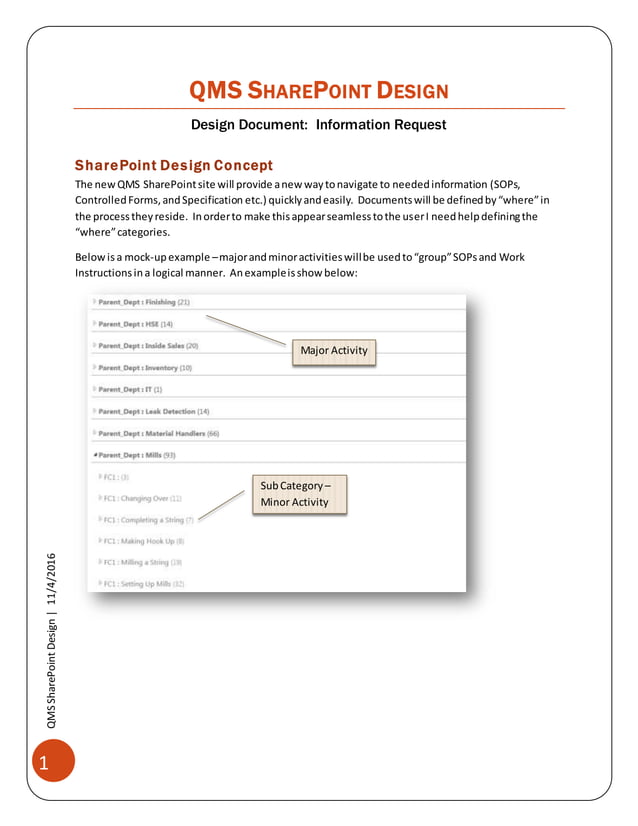 QMS SharePoint Structure Definition Document | DOCX