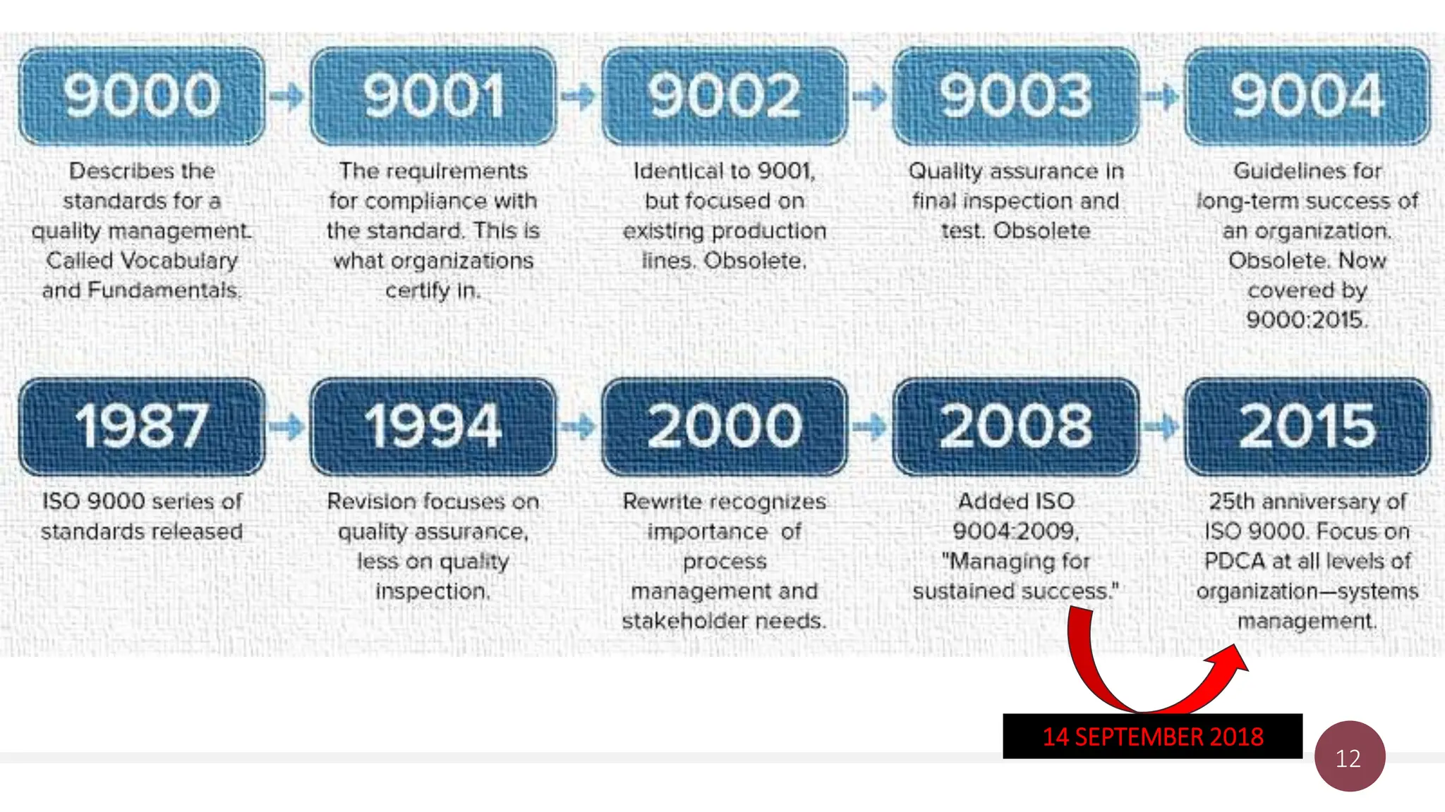 QMS SOP [QUALITY MANAGEMENT SYSTEM - STANDARD OPERATING PROCEDURE] | PPTX