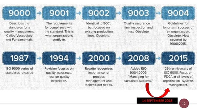 QMS SOP [QUALITY MANAGEMENT SYSTEM - STANDARD OPERATING PROCEDURE] | PPTX