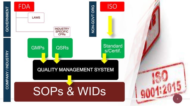 QMS SOP [QUALITY MANAGEMENT SYSTEM - STANDARD OPERATING PROCEDURE] | PPTX