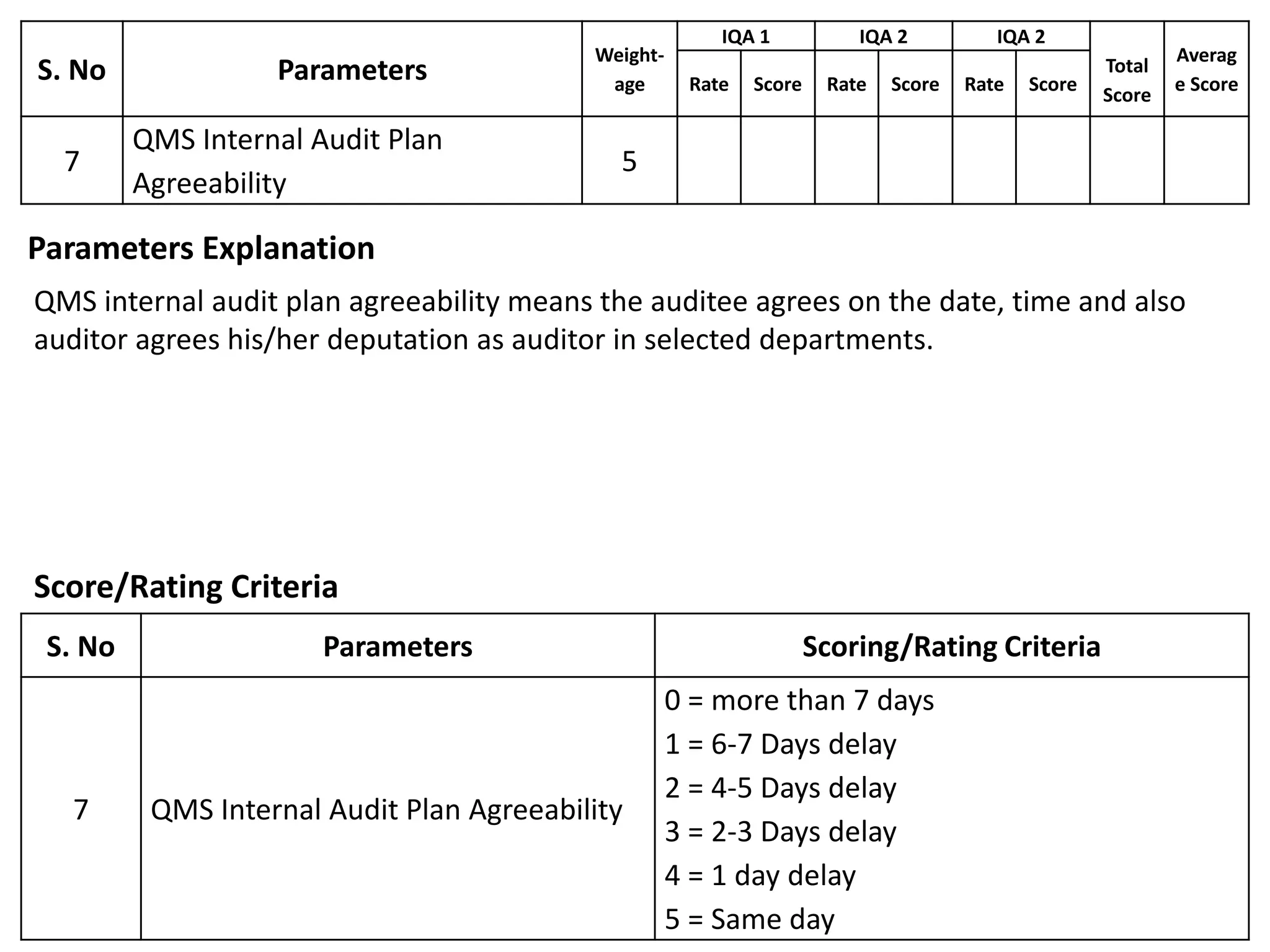 QMS Performance Management / Appraisal | PPTX