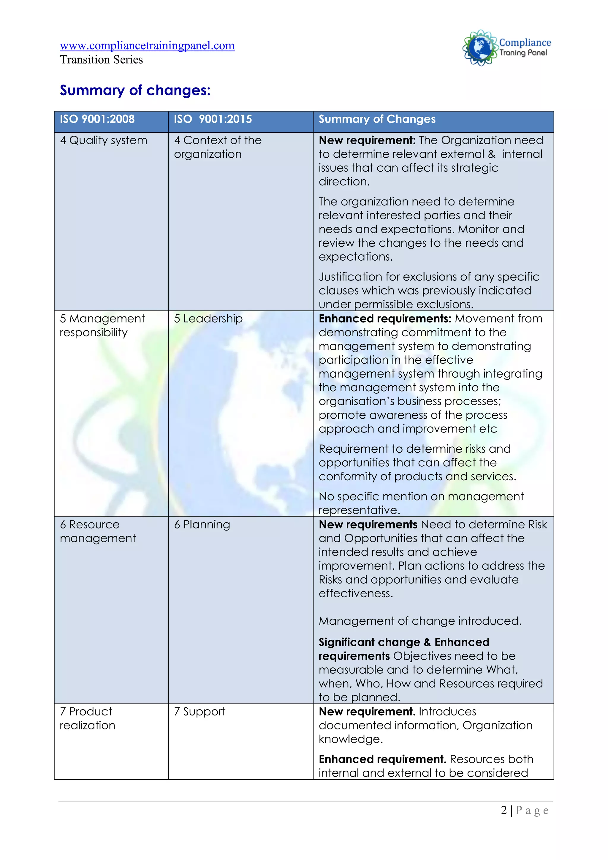 Summary of changes ISO 9001:2015 | PDF