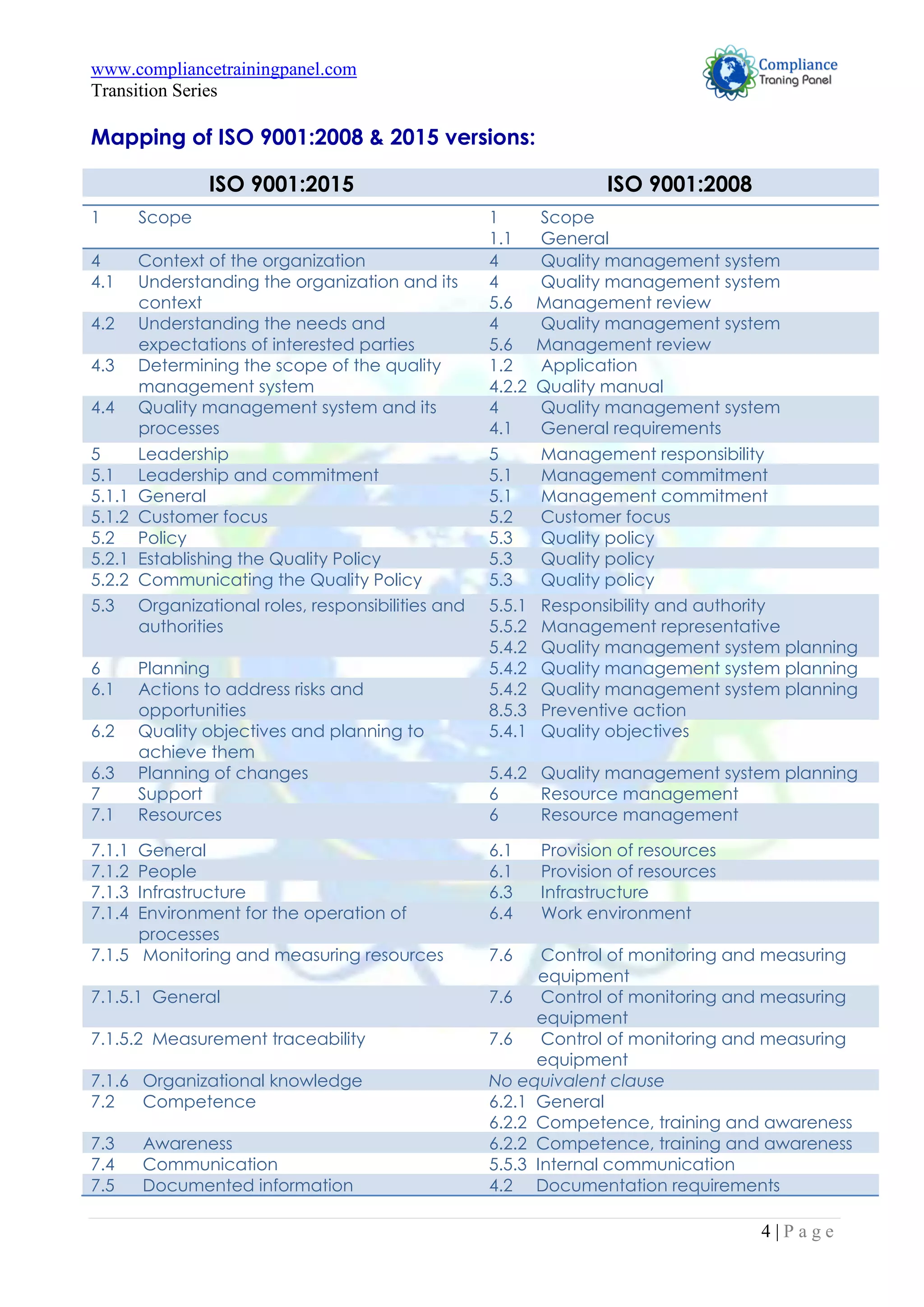 Summary of changes ISO 9001:2015 | PDF