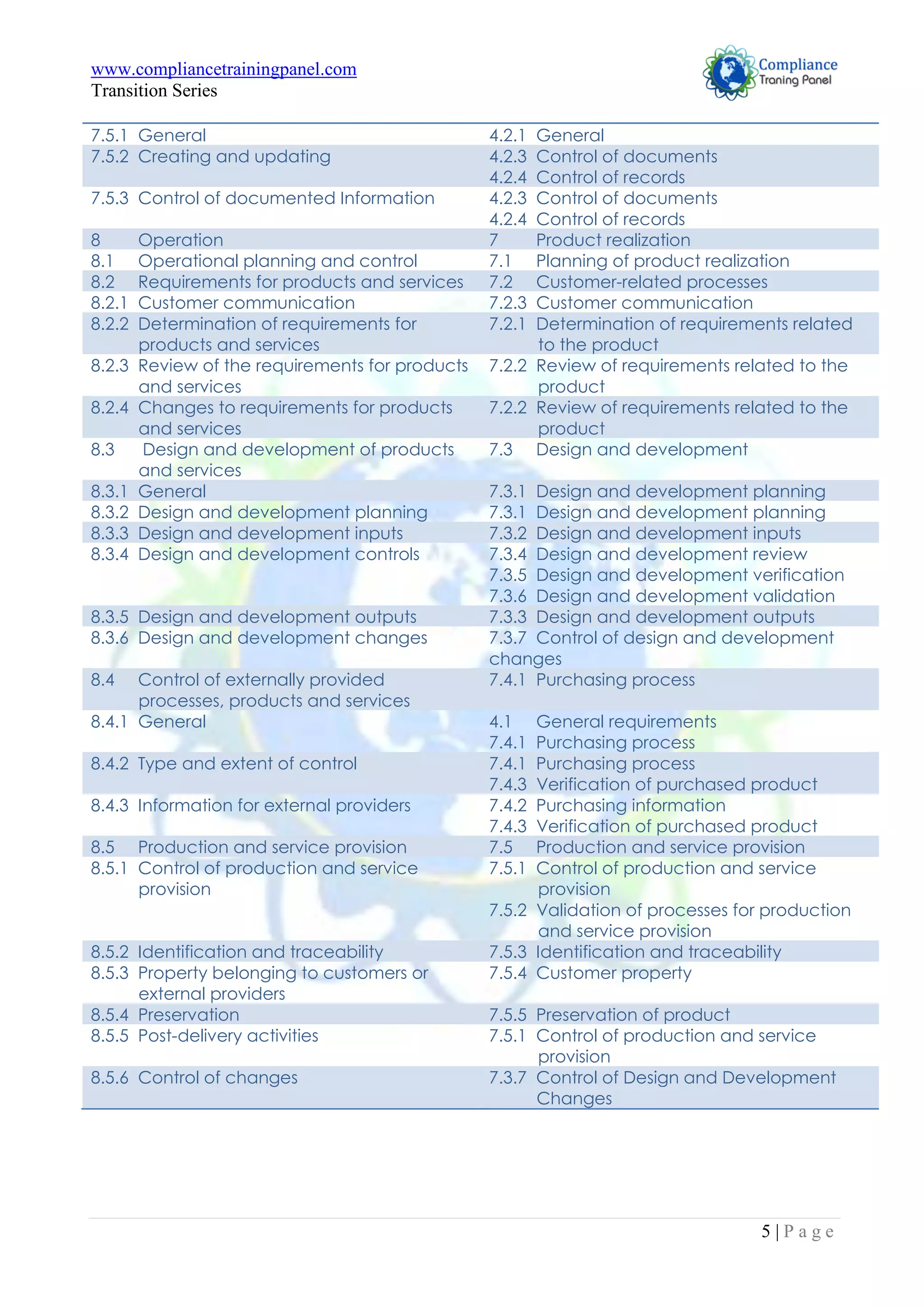Summary of changes ISO 9001:2015 | PDF