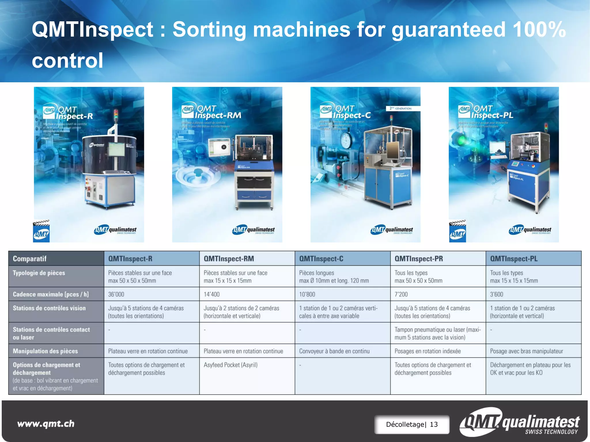 Qualimatest - Automatic quality control system for cutting industry | PPT