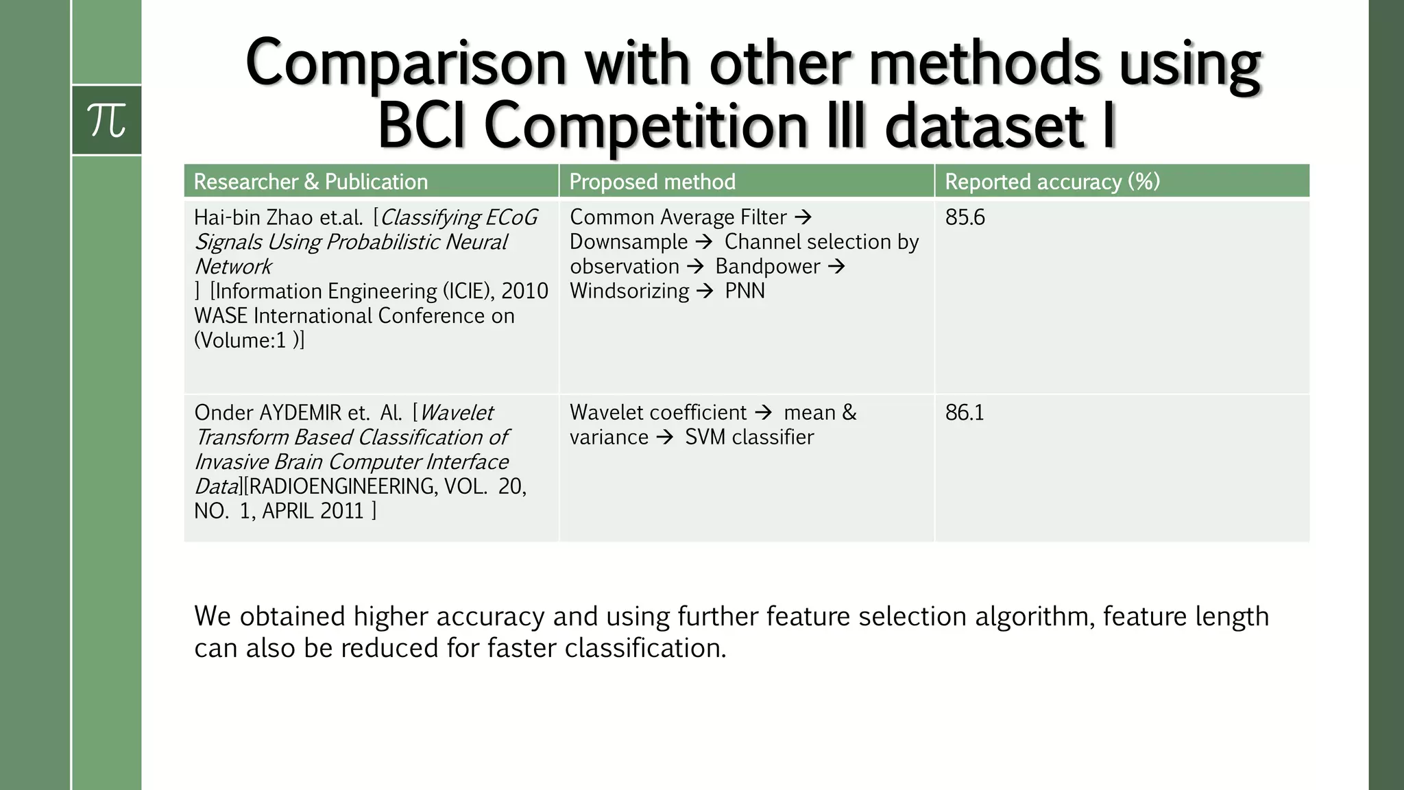 Final thesis presentation on bci | PPTX