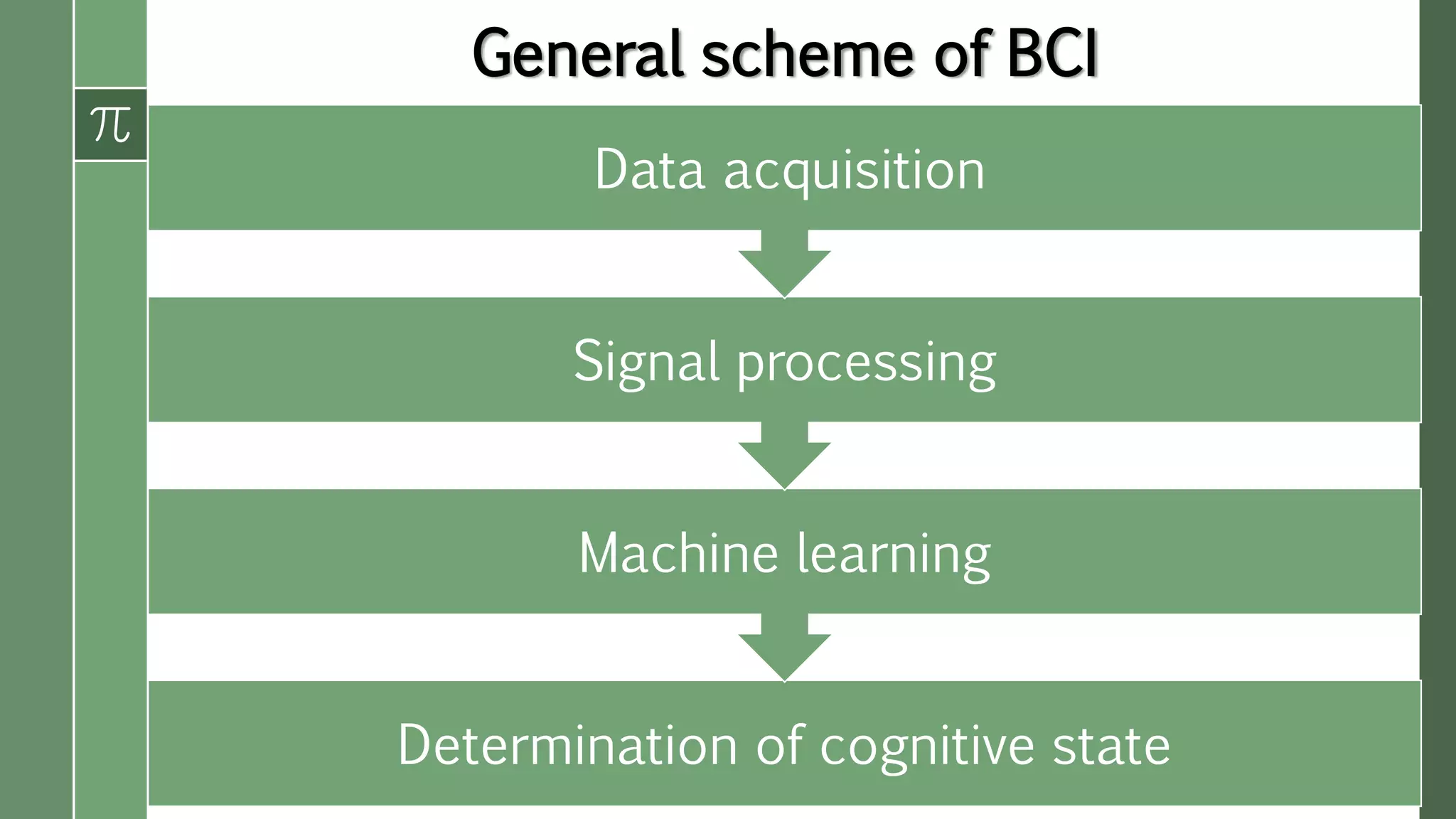 Final thesis presentation on bci | PPTX