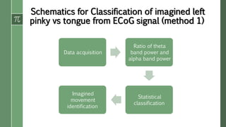 Final thesis presentation on bci | PPTX