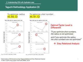 [QM] Literature Review about Grey Relational Analysis | PPT