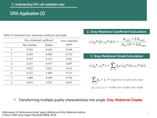 [QM] Literature Review about Grey Relational Analysis | PPT