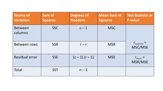 QM Unit II.pptx | Science