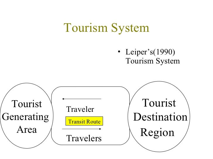 Qmu tourism systems chapter 1